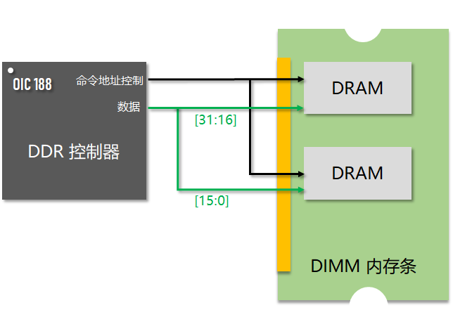 持续演进 资料整理:可以学习 N 小时的 Ddr 知乎