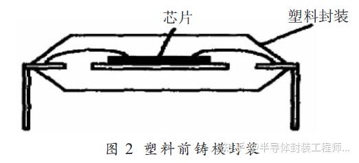 MEMS器件封装技术 - 知乎