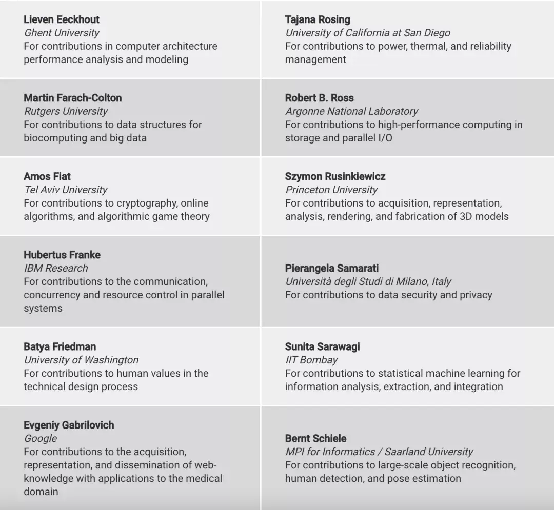 ACM Fellow有多牛？ - 知乎