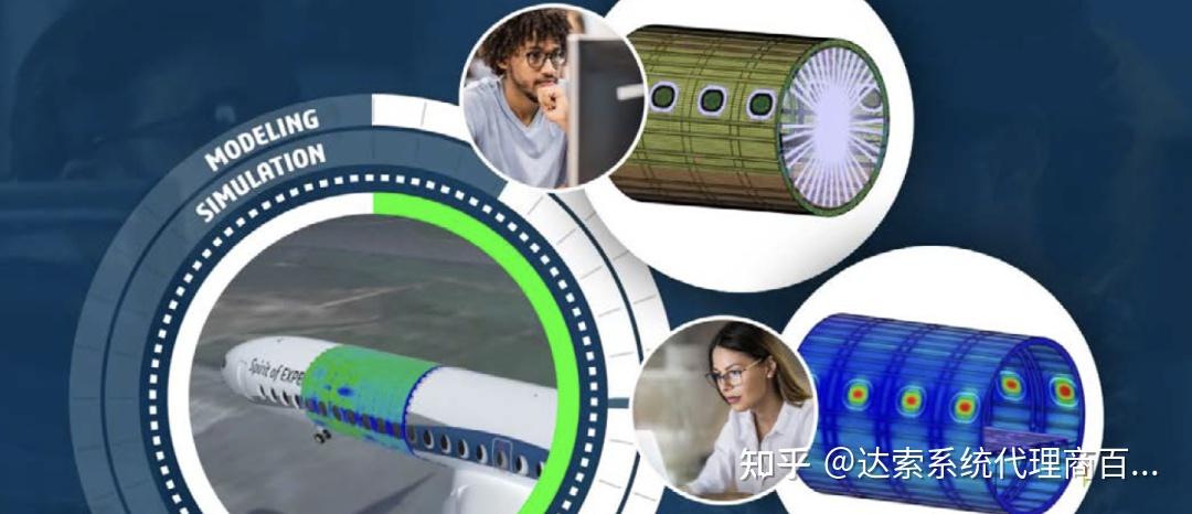 MODSIM为您借助统一的建模和仿真，超越仿真驱动型设计 | 百世慧® - 知乎