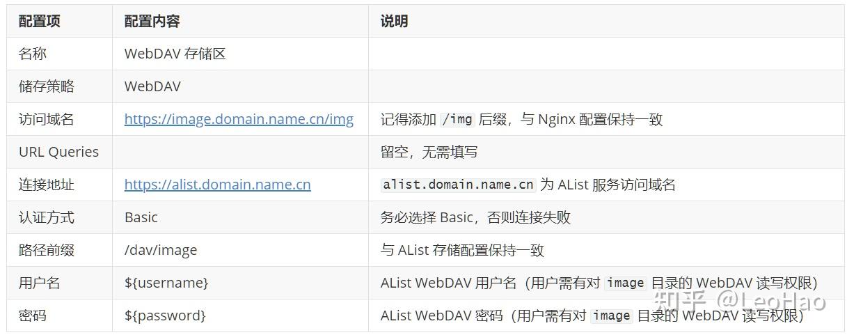 AList+云盘+LskyPro · 搭建大容量图床服务 - 知乎
