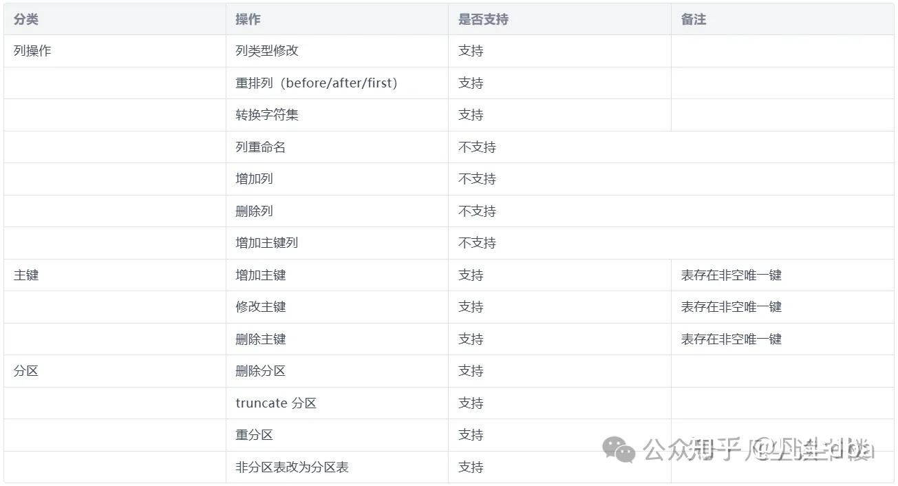 OceanBase v4.2.1的DDL功能介绍 - 知乎