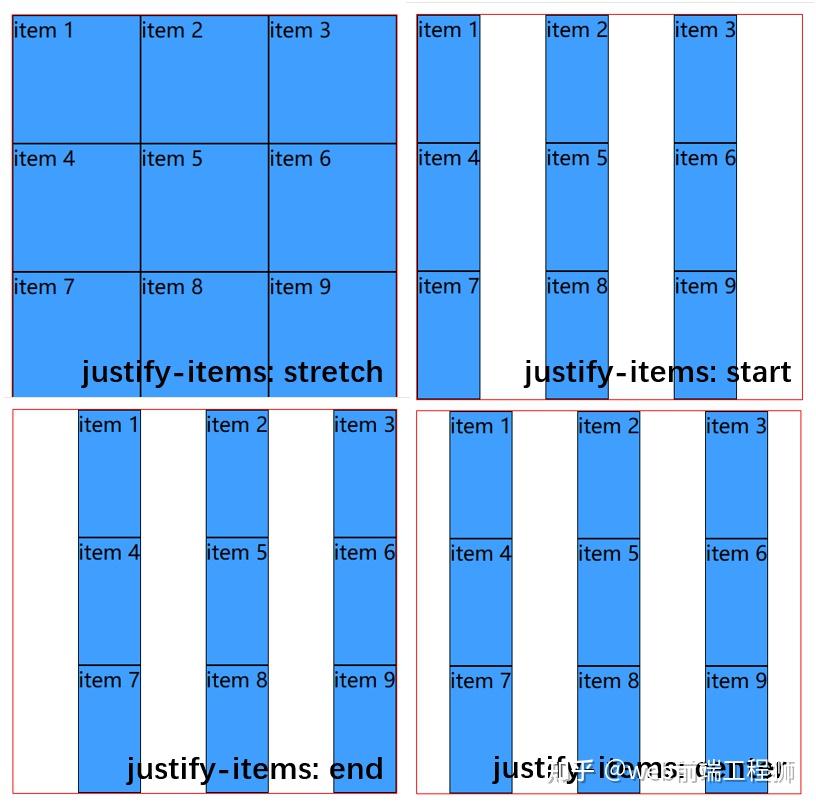 Grid布局详解：掌握网页布局的终极武器 - 知乎