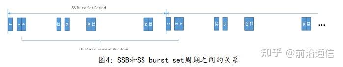 SSB的组成和周期 - 知乎