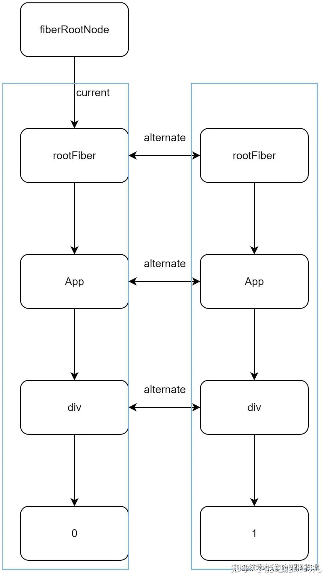 深入理解 React 的 Fiber 架构 - 知乎