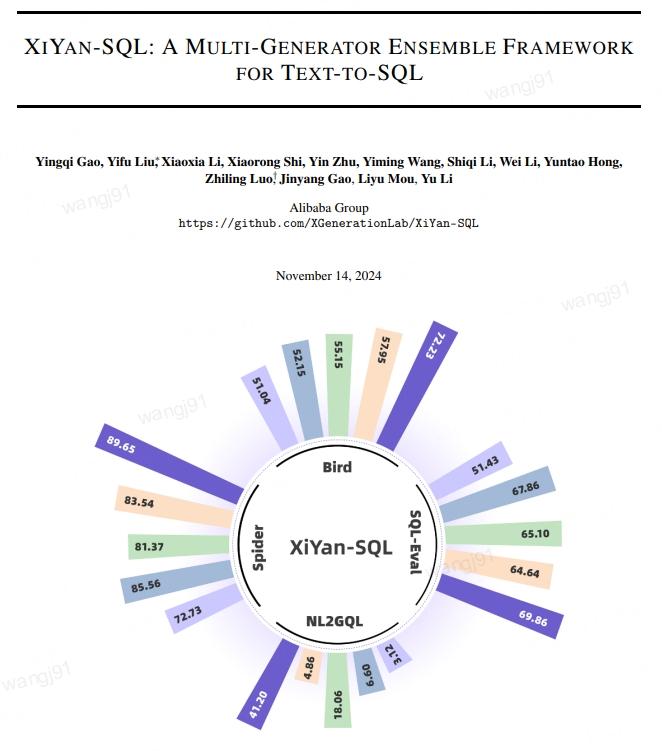 Text2SQL新突破: 从M-Schema到多生成器的NL2SQL框架 - 知乎
