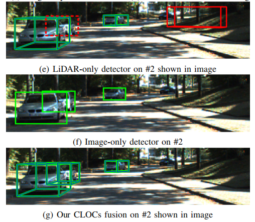 2020 Iros——clocs Camera Lidar Object Candidates Fusion For 3d Object Detection 知乎