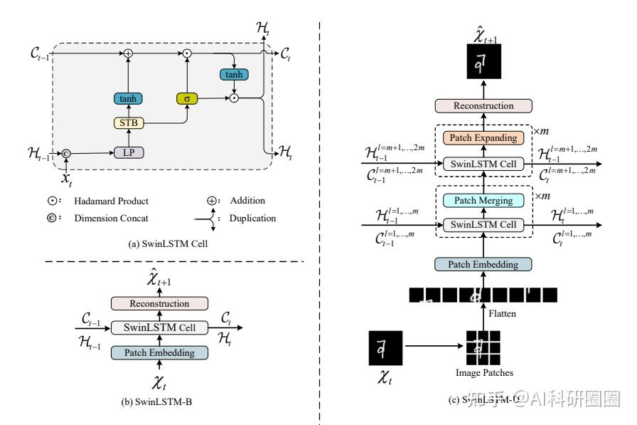 LSTM持续发力！与Transformer结合，一举拿下Nature！ - 知乎
