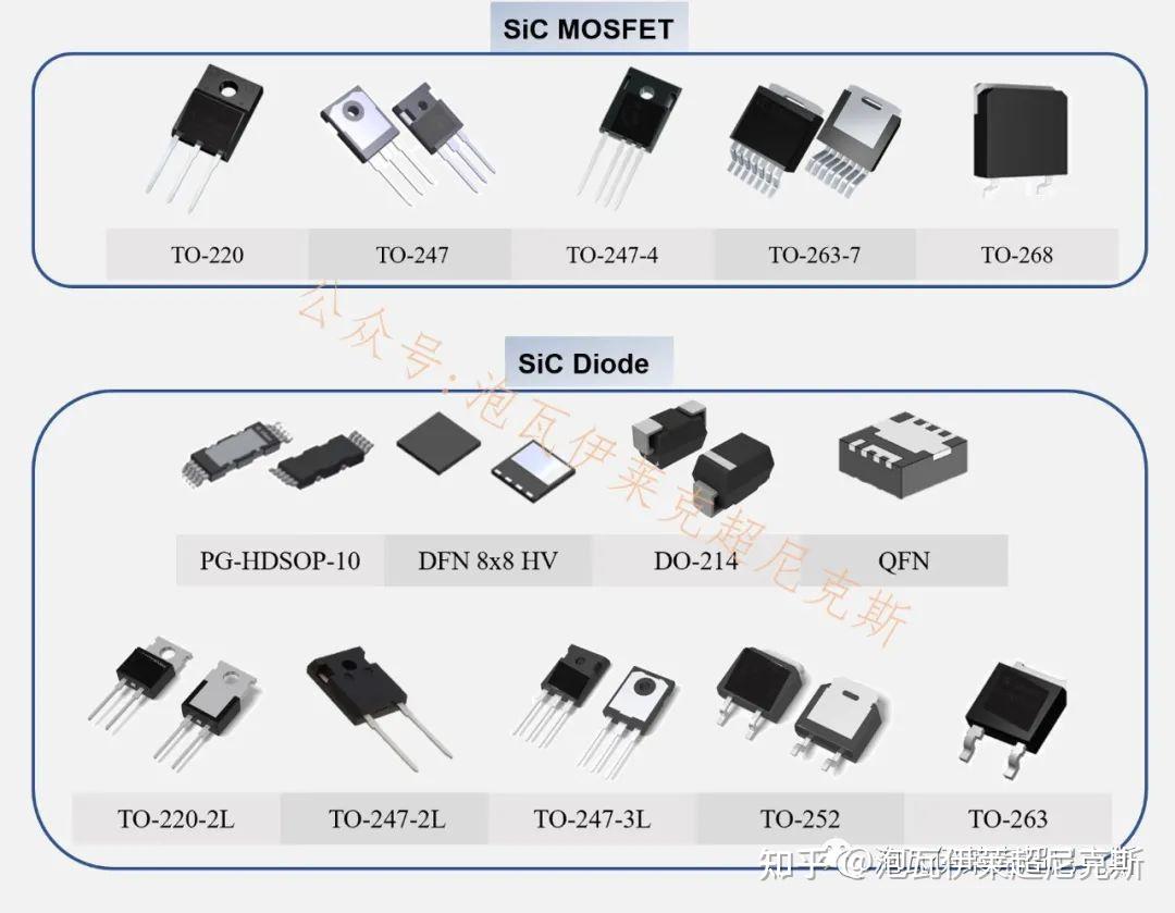 全球SiC功率器件大盘点 - 知乎