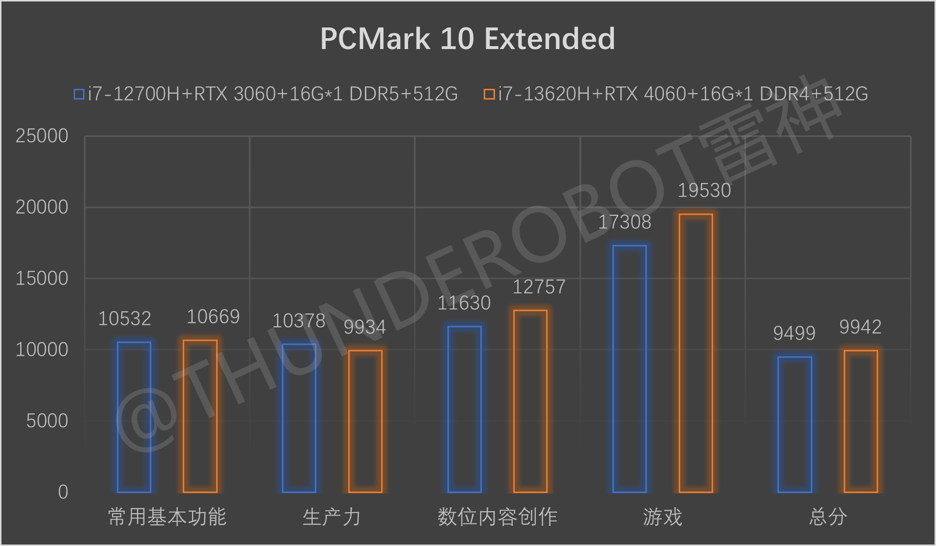 5999买新不买旧！13代i7 +RTX 4060游戏本全面评测 - 知乎
