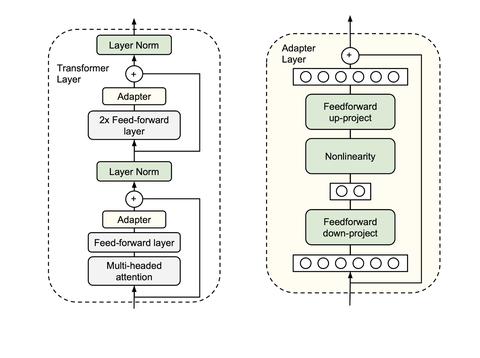 DeFT: Decoding with Flash Tree-attention for Efficient Tree-structured LLM Inference - 知乎