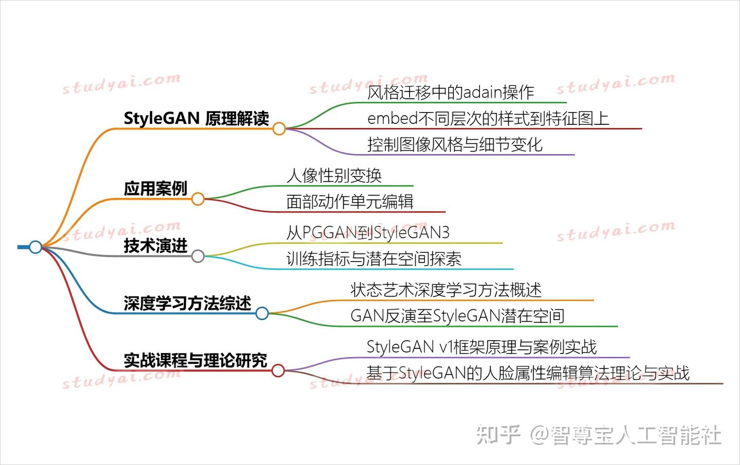 TPAMI 2024 综述论文一览 Part2（11篇）(IEEE Transactions on Pattern Analysis and ...