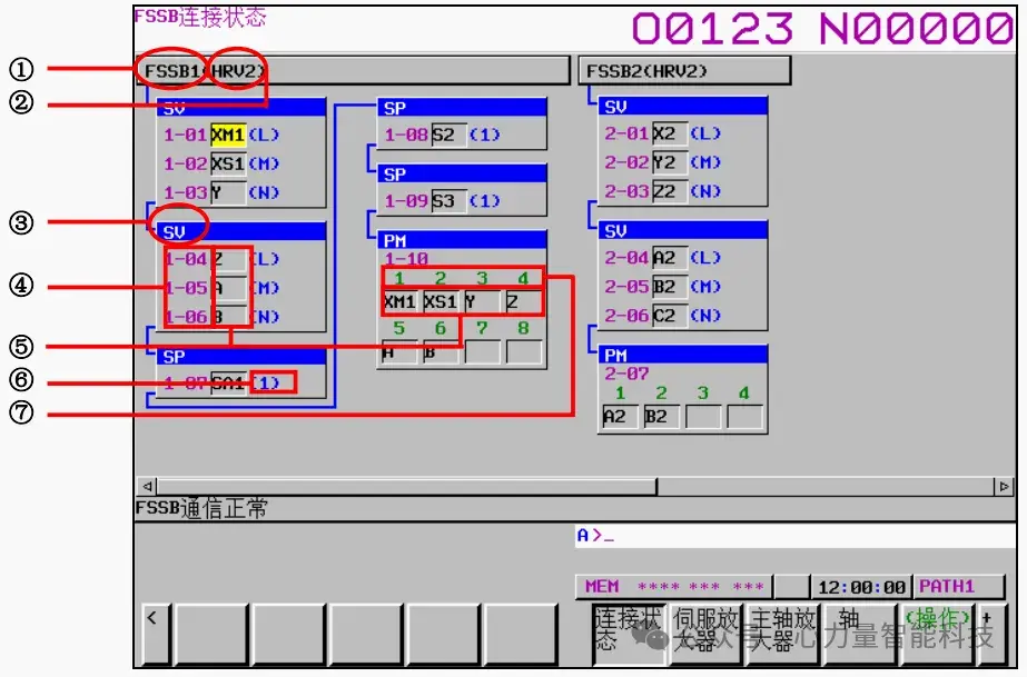 FANUC | FSSB 设定界面介绍 - 知乎