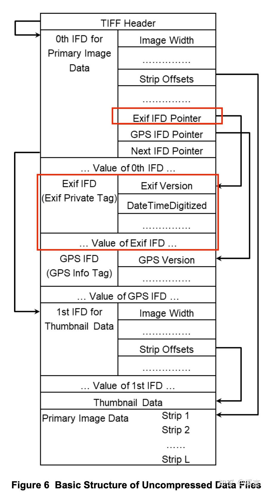 什么是「Exif」，其数据结构是怎样的？如何查看与修改相片的「Exif」参数？ - 知乎