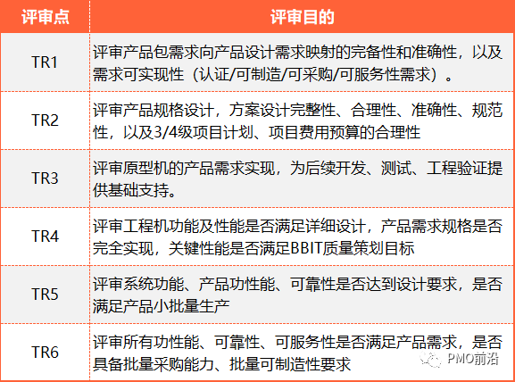 IPD集成产品开发TR技术评审详解 - 知乎