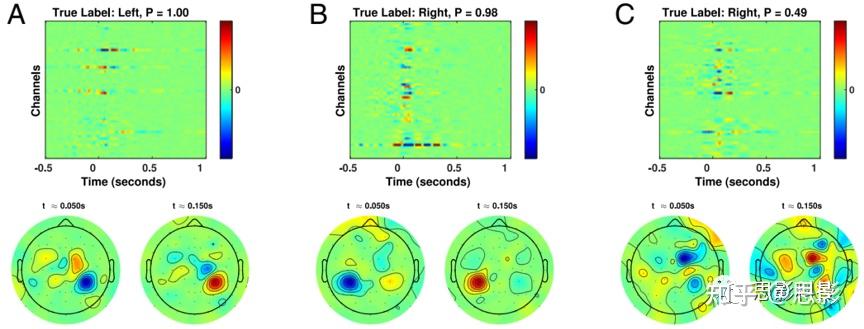 EEGNet：一个小型的卷积神经网络，用于基于脑电的脑机接口 - 知乎