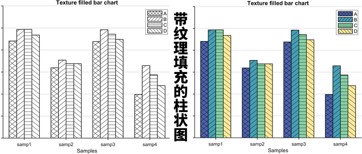 Matlab进阶绘图第10期—带填充纹理的柱状图 - 知乎