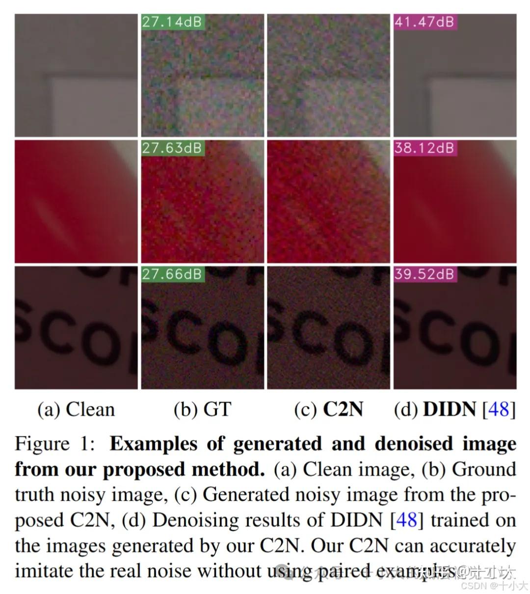 ICCV 2021 | C2N：无任何噪声假设，仅需Clean即可模拟真实世界噪声！ - 知乎