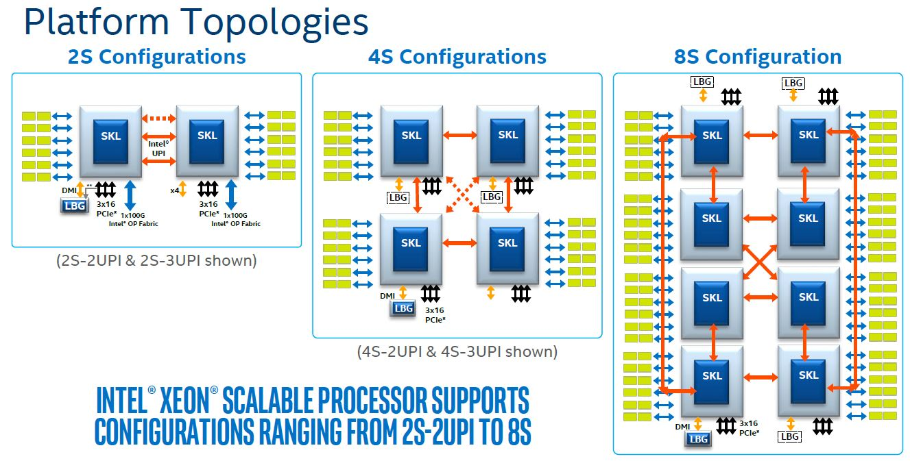 intel13代还是无法放弃ringbus大核心被限制到8个是否预示着intel在核心战争中彻底失败? - 知乎
