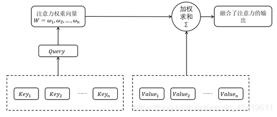 NLP之基于Seq2Seq和注意力机制的句子翻译 - 知乎