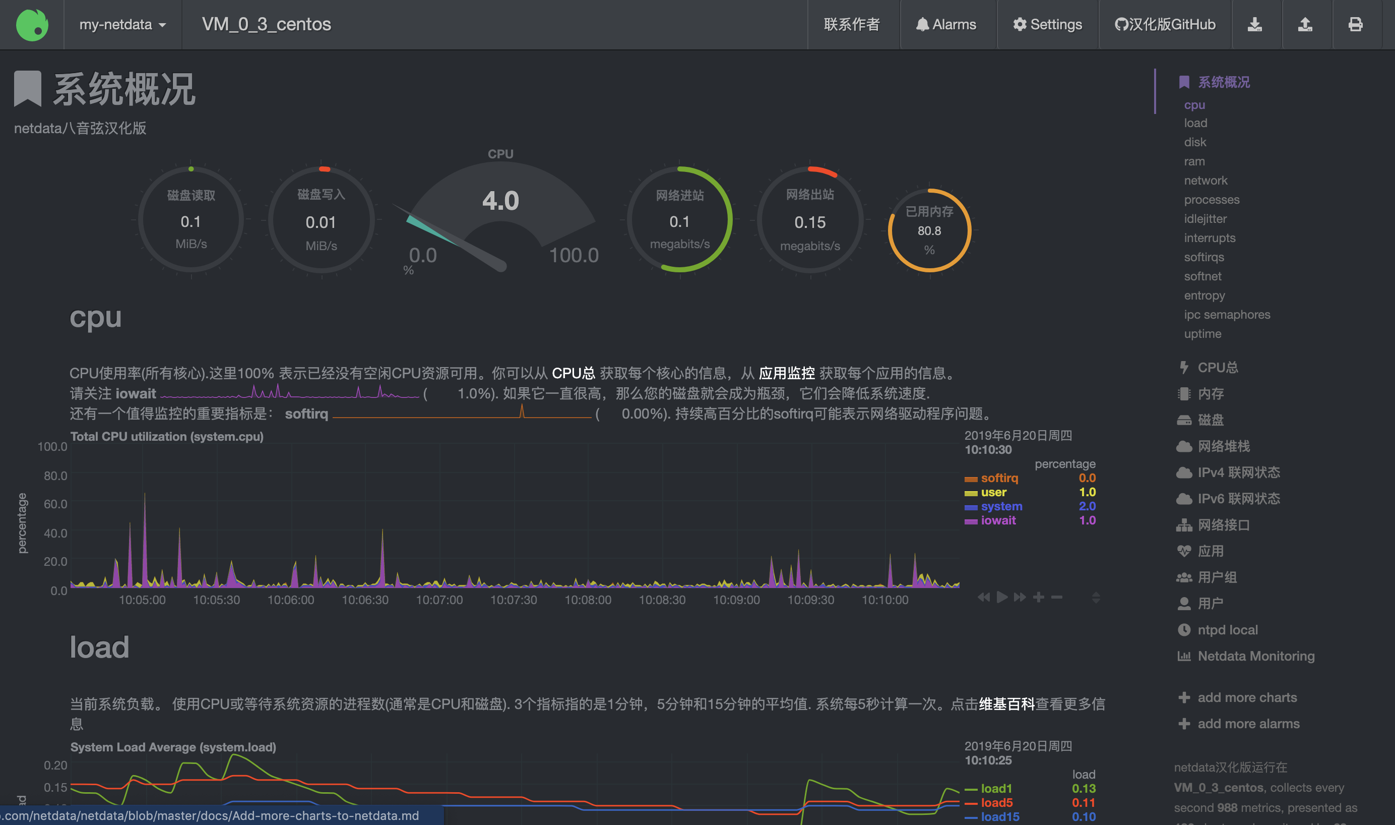 Linux性能监控软件netdata安装和netdata中文汉化版 - 知乎