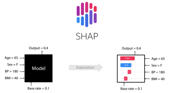 SHAP详解系列1——理论基础篇 - 知乎