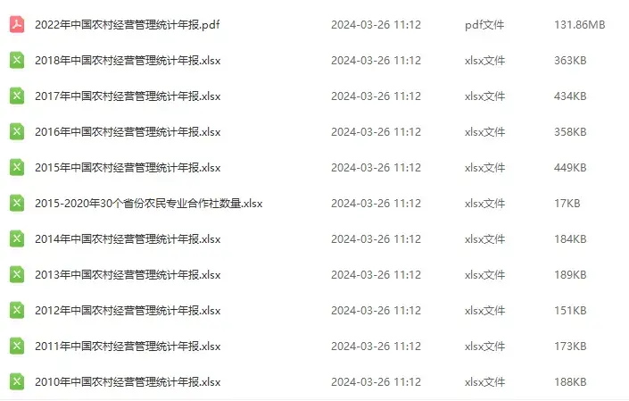 B007 2024年更新！全国土地交易微观数据、土地流转、耕地面积等数据合集 免费下载！！！ - 知乎