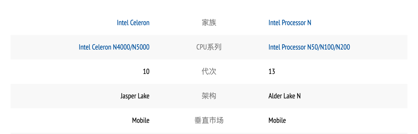 超越N5105！千元内AIO主机入门首选，N100处理器主机性能对比、玩法和教程推荐！N100小主机安装ESXI、PVE、软路由、NAS教程 - 知乎