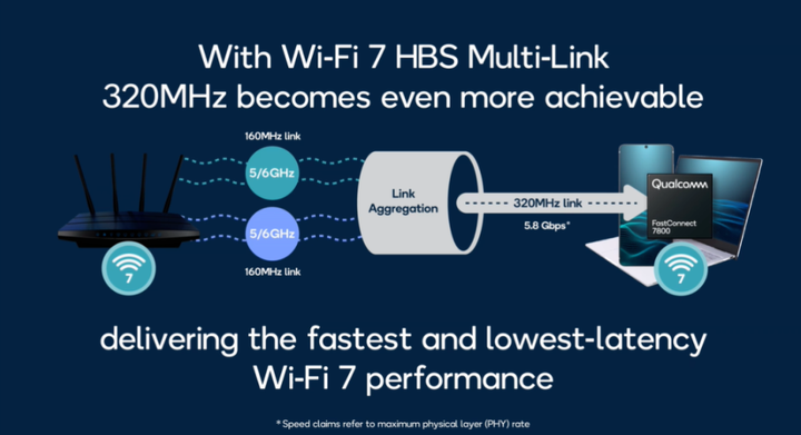 综述 | Wi-Fi 7：标准、技术原理和商用进展 - 知乎