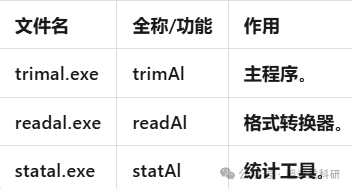 TrimAL-序列比对修剪工具 - 知乎
