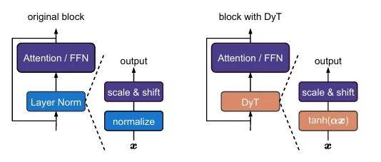 QuantML-Qlib Model | 无需归一化，何恺明LeCun联手打造DyT - 知乎