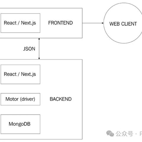 FastAPI+React全栈开发05 React前端框架概述 - 知乎