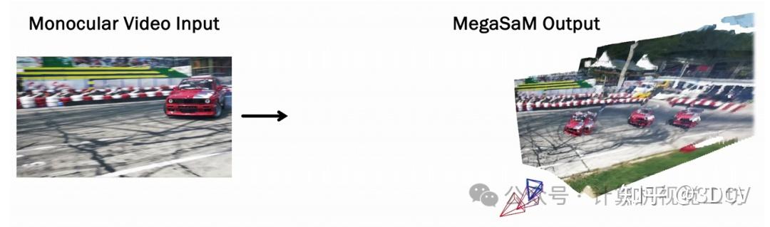 谷歌革新SfM！MegaSaM：精确、快速、鲁棒的位姿估计和稠密结构！ - 知乎