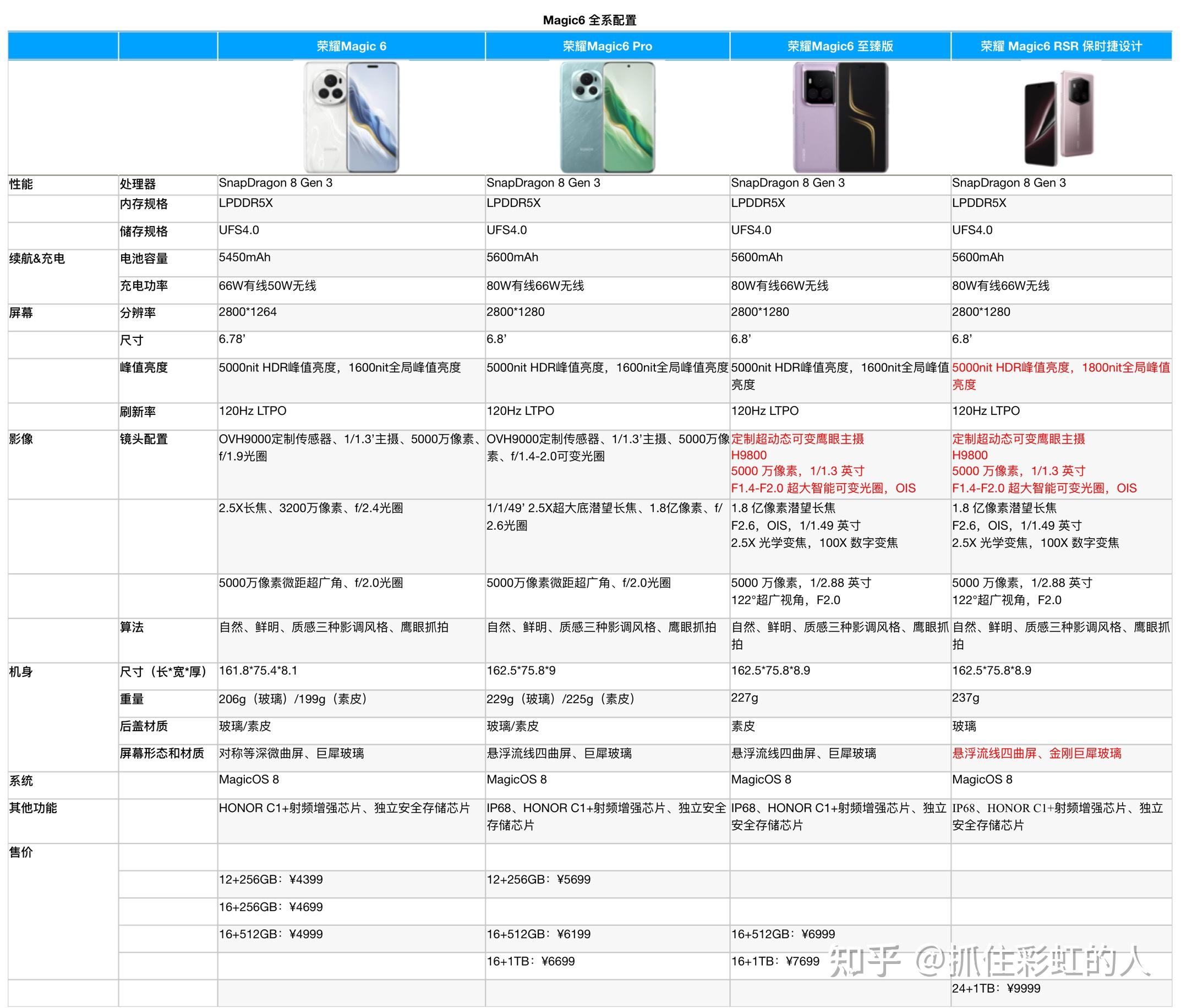 荣耀Magic6至臻版和Magic6 RSR保时捷有什么区别？怎么选？ - 知乎