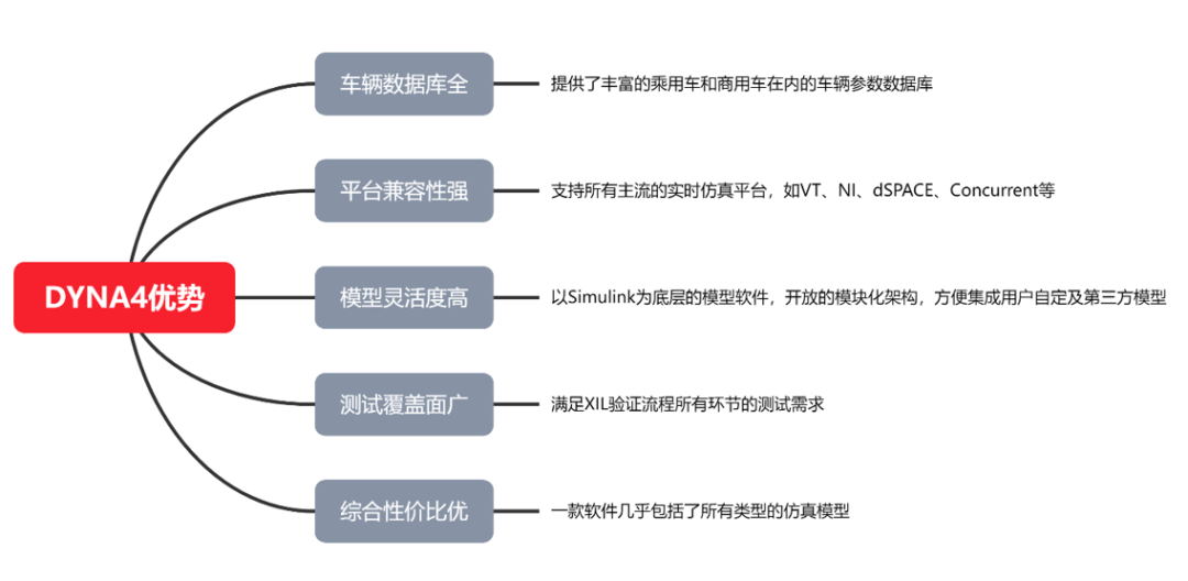 DYNA4技术分享系列：一起走进DYNA4的世界 - 知乎