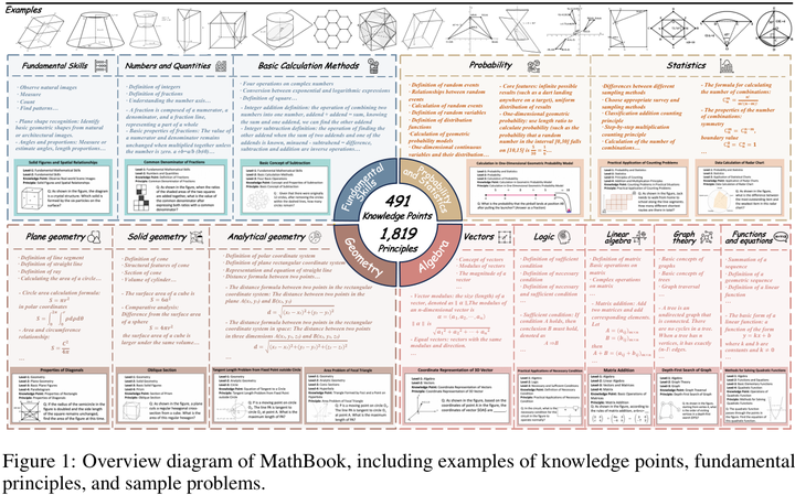 We-Math 2.0：知识与数据双轮驱动，北邮、腾讯、清华联手打造更懂数学的MLLM - 知乎