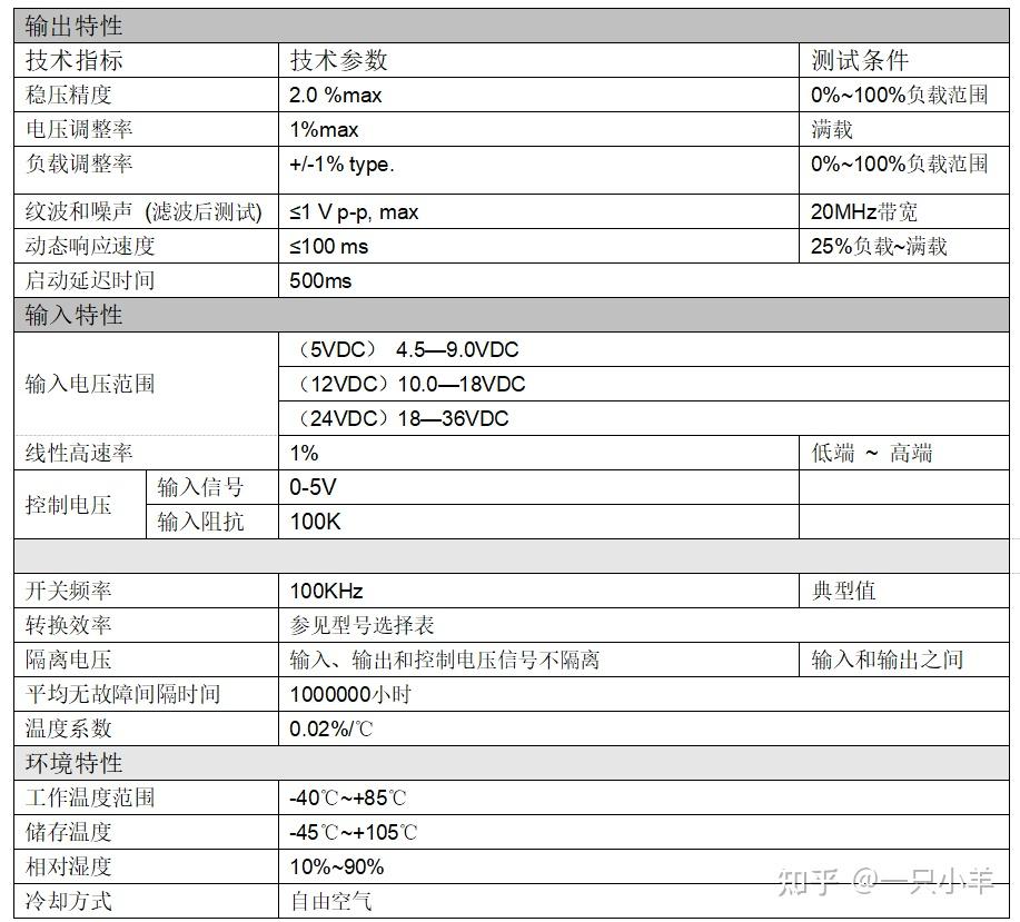 GRB Series DC-DC Module Technical Information - 知乎