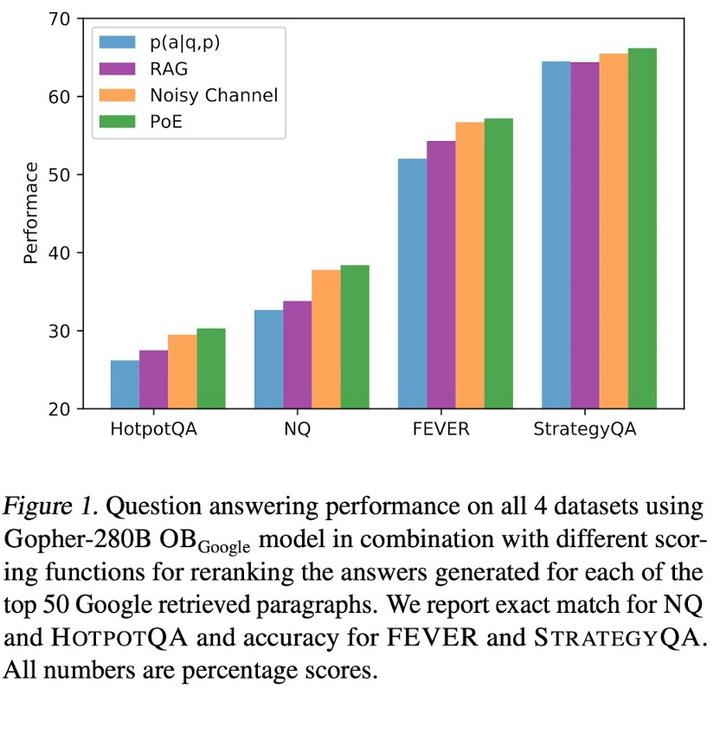 Prompt learning系列之开放领域问答 - 知乎