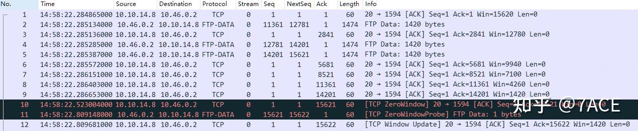 TCP Analysis Flags 之 TCP ACKed unseen segment - 知乎