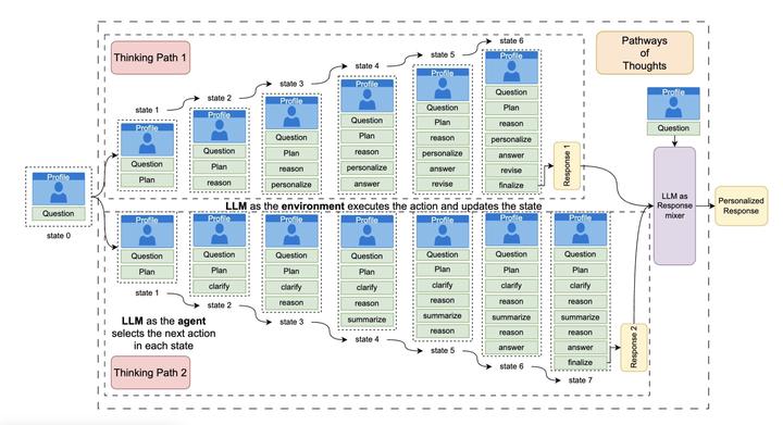 爱可可AI前沿推介(9.25) - 知乎