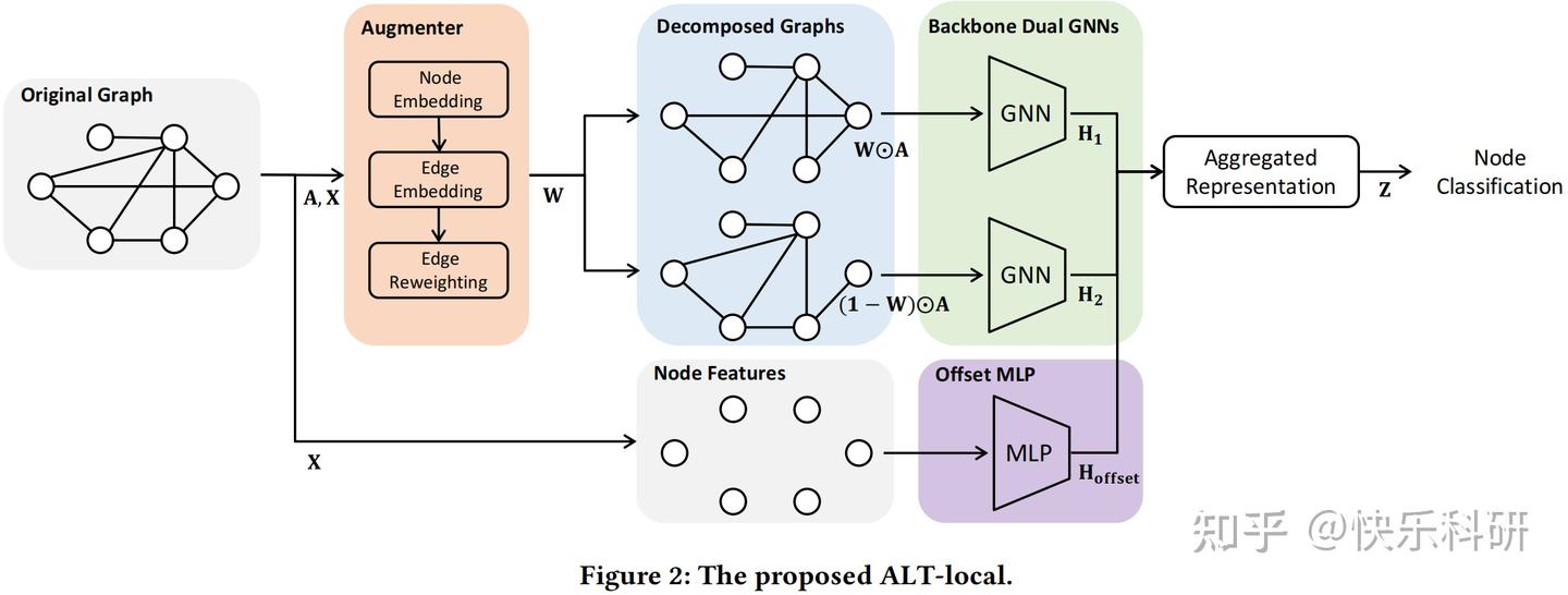 【论文解读】ALT, 2023, SIGKDD - 知乎