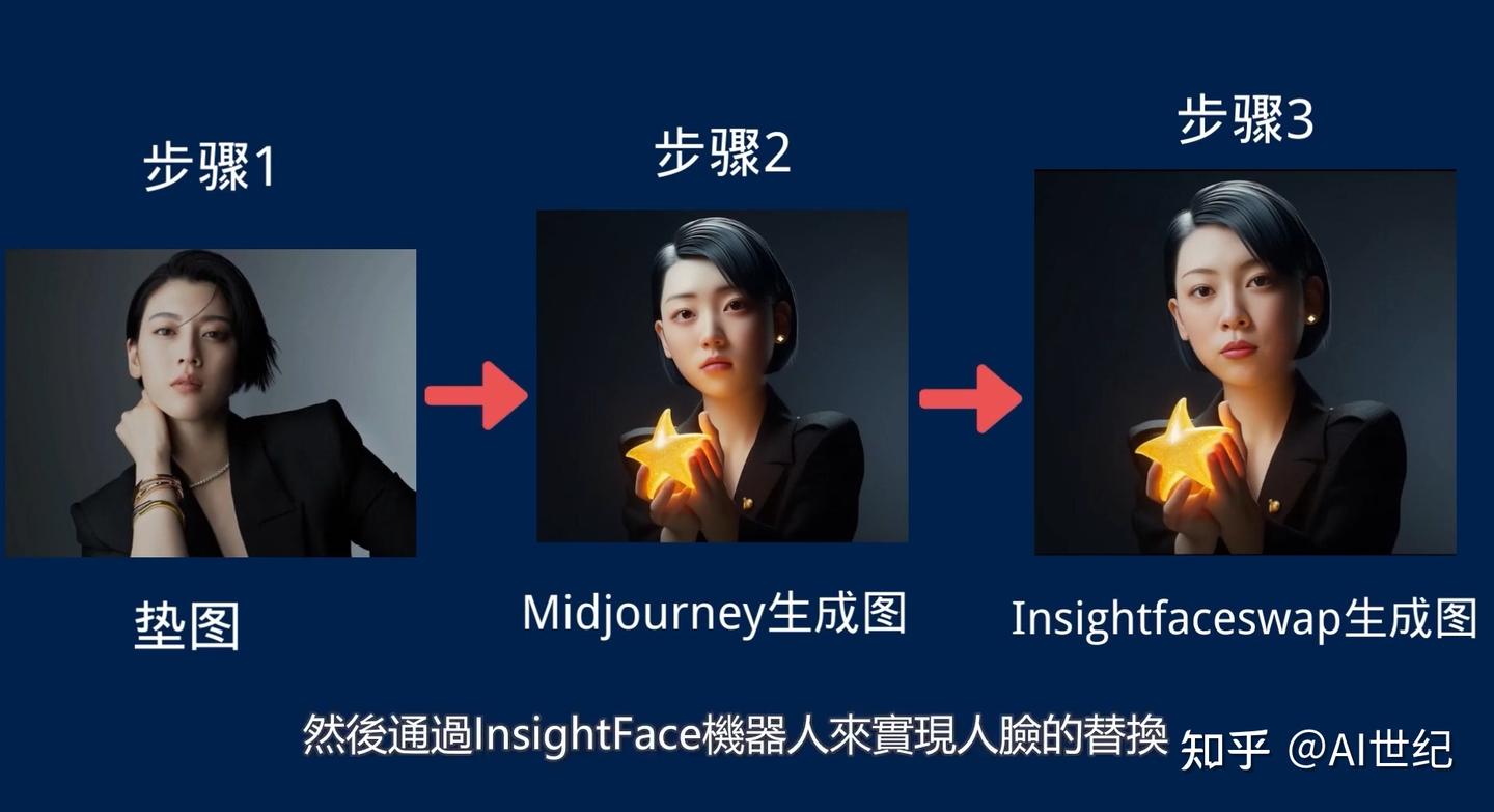 Midjourney换脸制作头像,插件InsightFaceSwap详细教程 - 知乎