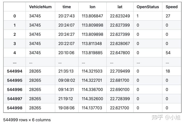 TransBigData 针对交通时空大数据处理的Python包 - 知乎