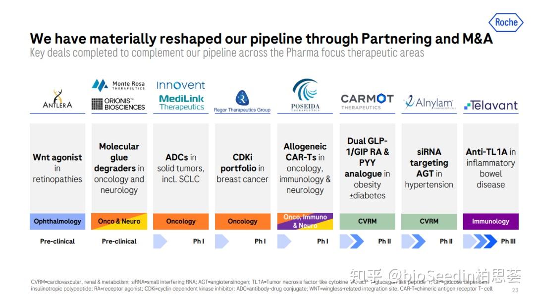JPM 2025 | DAY1 MNC管线战略：罗氏、BMS引领变革性药物，第一三共提升ADC供应能力... - 知乎