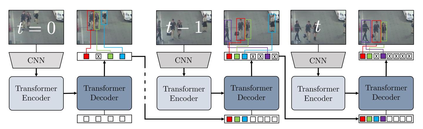 TrackFormer Explained - 知乎