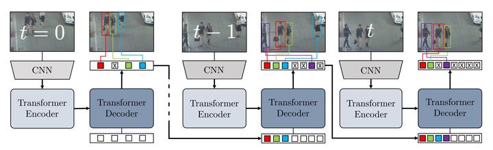 TrackFormer Explained - 知乎