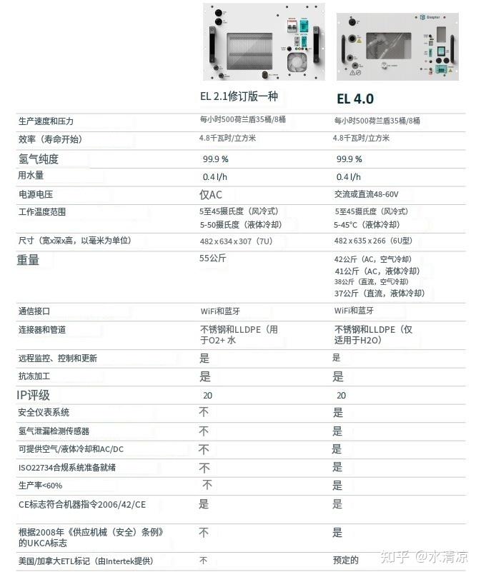 关于对Enapter电解槽系统及EL4.0和其他型号相关介绍 - 知乎