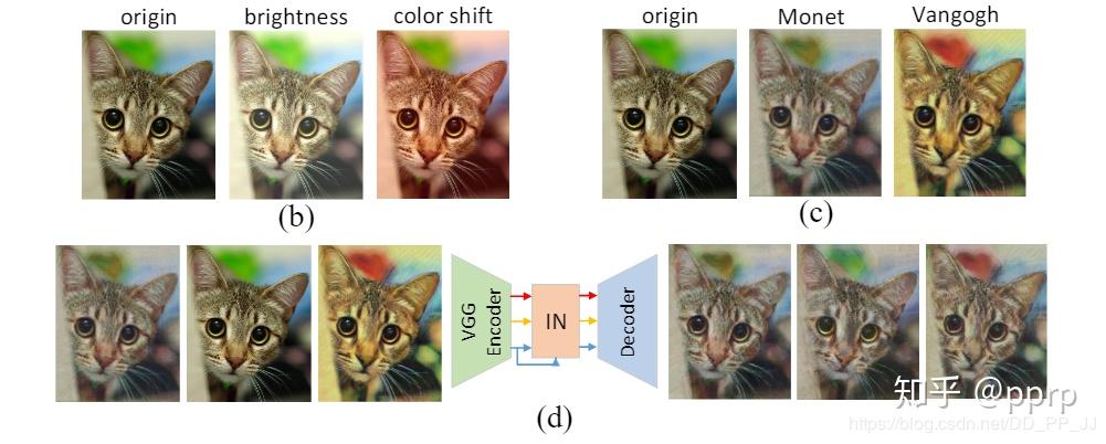 IBN-Net: 提升模型的域自适应性 - 知乎