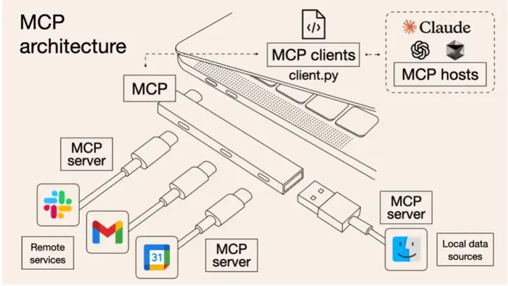 Manus平替方案：用DeepSeek+MCP Server构建AI自主工作流 - 知乎