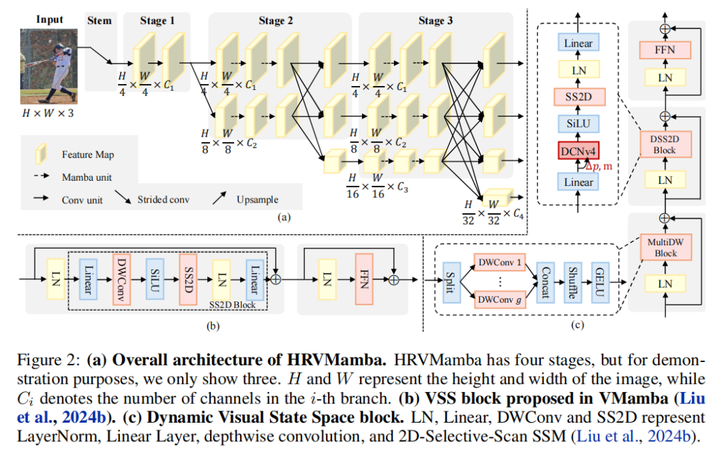 一文解密: Mamba与Transformer的巅峰对决！ - 知乎